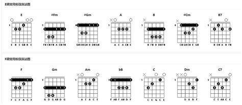 常用和弦指法图 吉他演奏技巧 哔哩哔哩