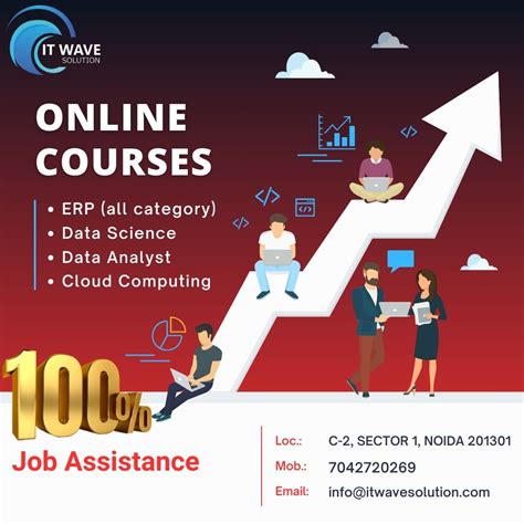 Itwavesolutions Techeducation Careerboost Onlinelearning