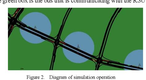 Figure 2 From Vehicle Rsu Interaction Behavior Modeling And Rsu
