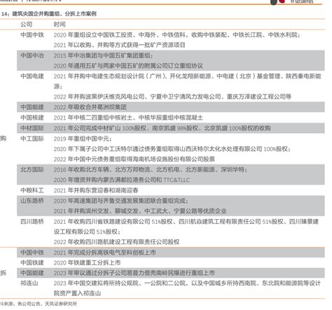 中国交建ROE测算值 行业研究数据 小牛行研