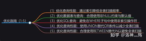 【深入浅出mysql】「性能调优」高性能查询优化mysql的sql语句编写 知乎
