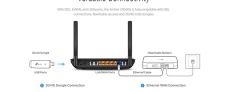 TP Link Archer VR V AC Wireless Gigabit VoIP VDSL ADSL Modem Router NBN PCLIVE Computer