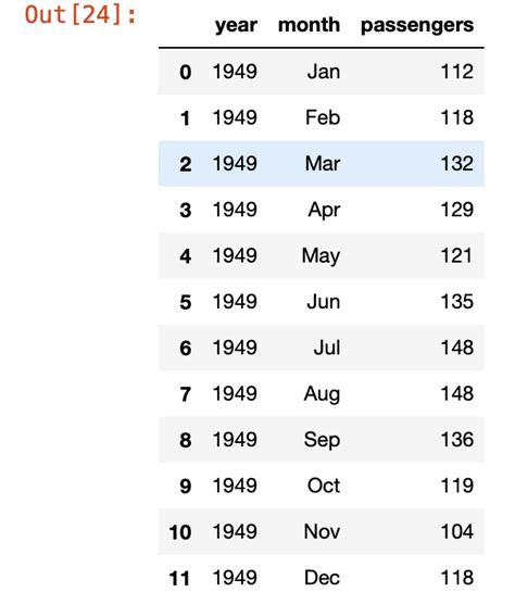파이썬으로 데이터 시각화하기pyplot Seaborn 라이브러리