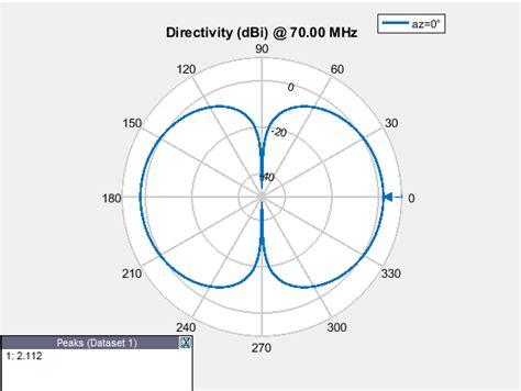 Field Analysis Matlab And Simulink Mathworks 日本