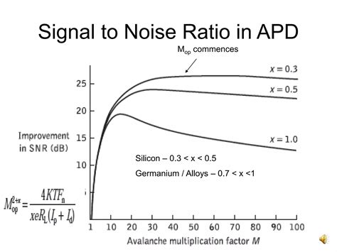 Noise In Photodetectors Ppt