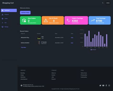 Project Announcement Shopping Cart 🛒 Sandhu Babu