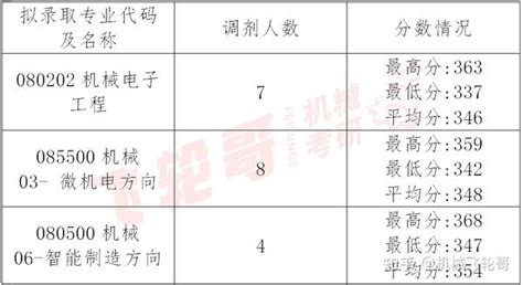 24机械考研择校，西北工业大学考情分析！ 知乎