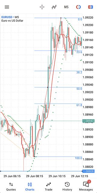 Objects Charts Metatrader 5 For Android Metatrader 5 Android Help