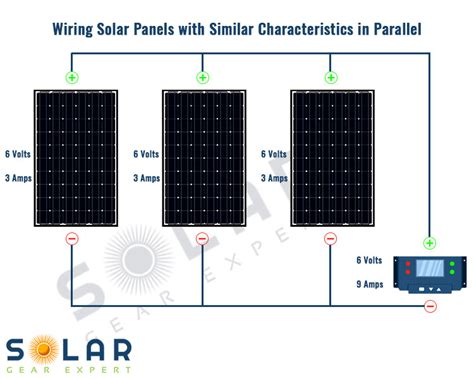 How To Wire Solar Panels Together The Power Of Solar Energize Your Life
