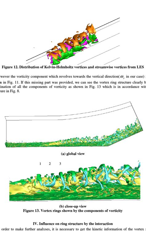 Vortex Rings Shown By The Components Of Vorticity Download Scientific