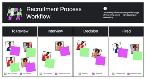 Free Workflow Templates Editable And Downloadable