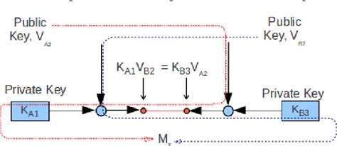 Figure 2 From Journal Of Sensor And Actuator Networks An Authenticated