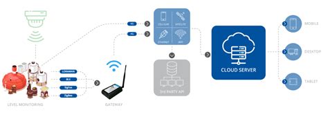 Beverage Level Monitoring For Wine Juice And Others