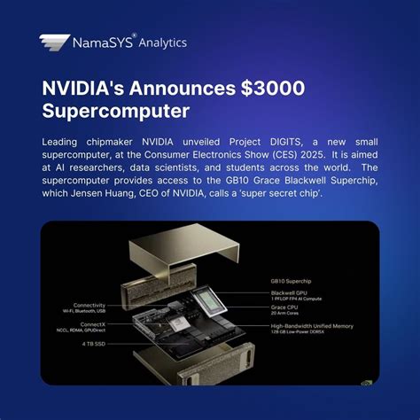 Nvidia Ai Ces2025 Supercomputer Namasys Analytics