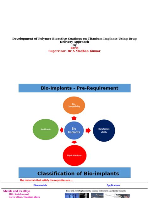 Development Of Polymer Bioactive Coatings On Ti Implants Using Durg Loaded Approach 10062023