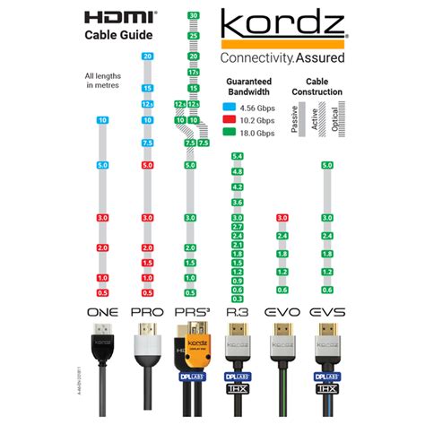 K36212 Active Optical Hdmi Cable Prs3 Series 4k Uhd 18gbps Kordz