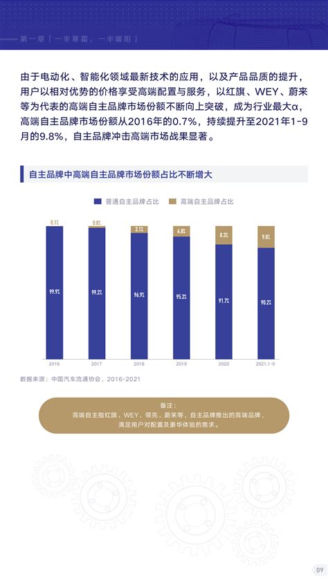 2021抖音汽车生态报告 算数报告 巨量算数
