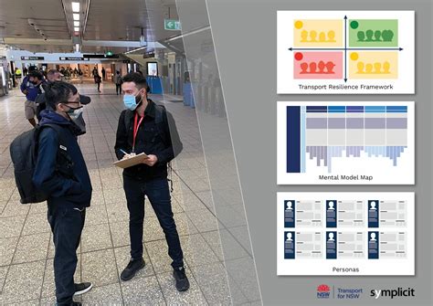 Designing An Inclusive Opal Public Transport Ticketing Experience