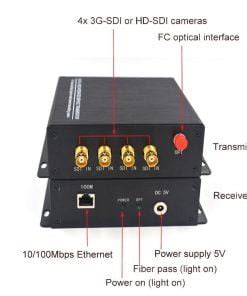 Types Of SDI Over Fibers Extenders Prices Technical Specifications