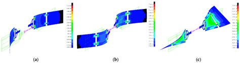 Modal Strain Energy Mse Density Map Ie Energy Per Element Volume