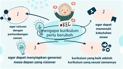 Aksi Nyata Kurikulum Merdeka Topik 2 Mengapa Kurikulum Perlu Berubah