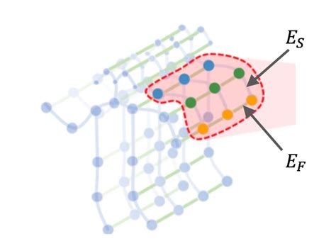 論文まとめ：spatial Temporal Graph Convolutional Networks For Skeleton Based