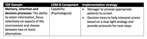 Project Spotlight Using The Theoretical Domains Framework To Select