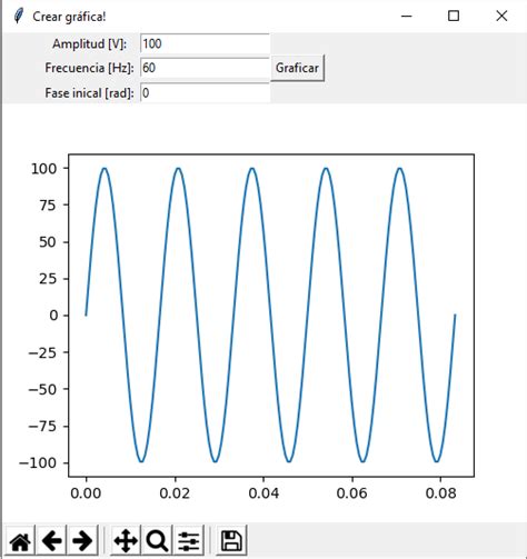 Matplotlib — Tutorial De Tkinter