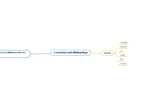 การประเมินความหน้าเชื่อถือของข้อมูล Mind Map