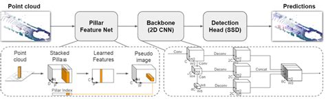 5PointPillars CVPR 2018 知乎