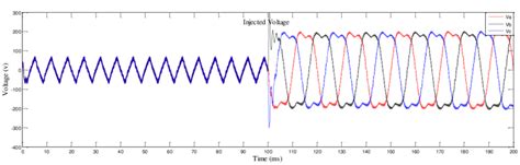A Source Voltage With Symmetric Fault Download Scientific Diagram