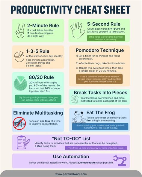 Your Cheat Sheet To Be Productive And Be The Best Version Of Yourself … Pavan Lalwani 🇮🇳