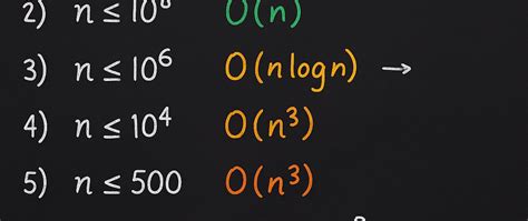 How To Avoid Tle Time Limit Exceeded Errors In Coding Problems Dev