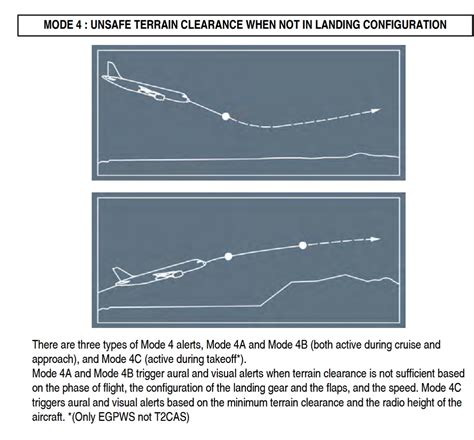 Bug Minimum Call Issue Flybywiresim Aircraft Github