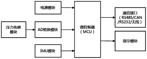 Foot State Detection Device Of Biped Robot And Slope Walking Method