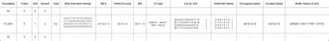 Nr Tdd Symbol Based Scheduling Performance Evaluation Matlab