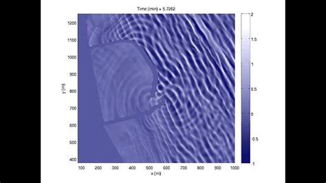 Boussinesq Simulation 2d Irregular Waves Into Marina Youtube