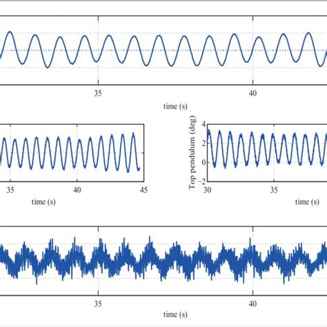 Experimental Results With Fractional Order Controllers Download