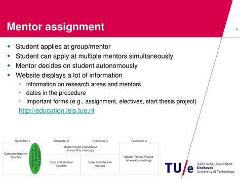 Ppt Mentor Assignment Procedure Powerpoint Presentation Free Download Id3307614