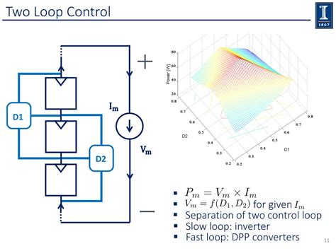 Ppt Submodule Differential Power Processing In Photovoltaic