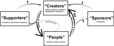 Why Two Young Philanthropists Are Building A New Media Ecosystem Current