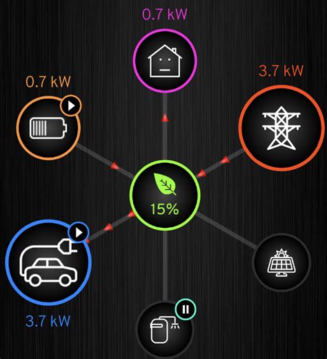 libbi not supplying power to zappi working rtfm myenergi