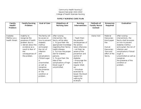 Prioritization Of Problems In Community Health Nursing Viernes Christian Angeleigh N Bsn Iii