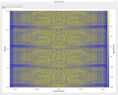 Basic GNU Radio Problems Q A Linux Software Drivers EngineerZone