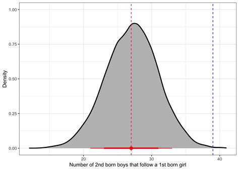 Personal Notes Statistical Rethinking 2nd Ed 3 Sampling The Imaginary