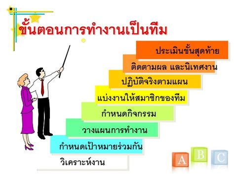 การบริหารงานด้วยคุณภาพในองค์กร การพัฒนางาน