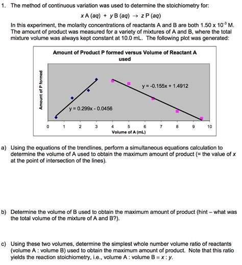 solved 1 the method of continuous variation was used to