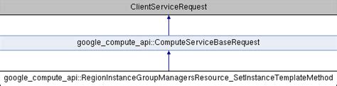 Compute Google Compute Api RegionInstanceGroupManagersResource