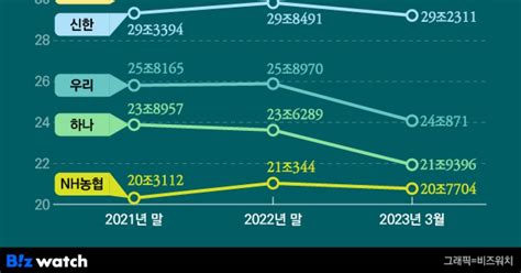 전세사기 후폭풍 예의주시전세대출 향방은