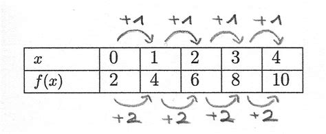 tikz pgf how to draw arrows from cell to cell at the borders of a